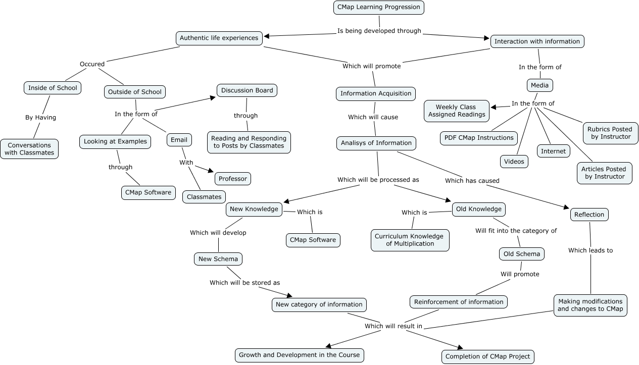 CMap Learning Progression Extra Credit - What is your learning progression been through CMap ...